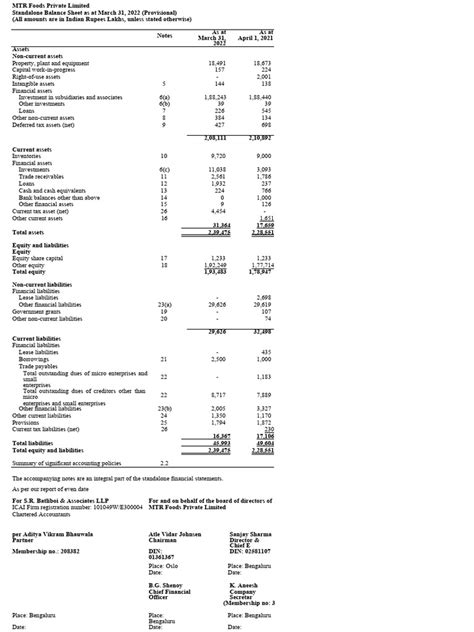 6 Supplementary Accounting Statement Pdf Expense Deferred Tax
