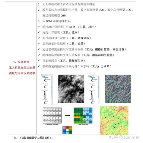 【案例教程】无人机生态环境监测、图像处理与gis数据分析综合实践 知乎