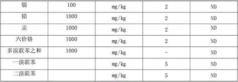 Modified Sebs Thermoplastic Elastic Material And Preparation Method