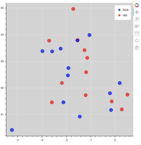 add support for legend field with geo data · issue 9398 · bokeh bokeh