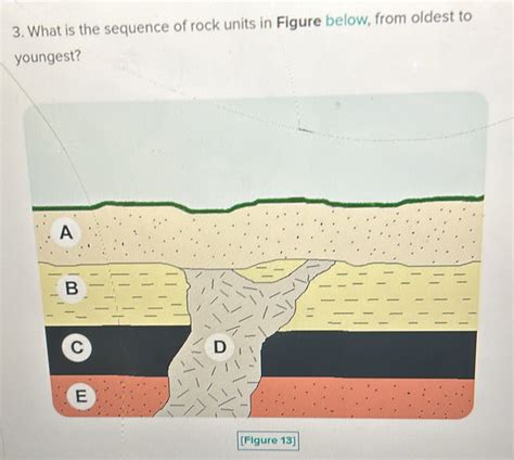 Solved 3 What Is The Sequence Of Rock Units In Figure Below From