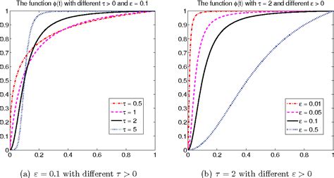 Figure 31 From Matrix Completion Models With Fixed Basis Coefficients And Rank Regularized
