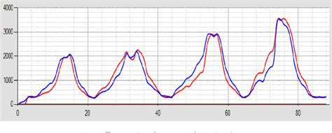 Figure 1 From Research Of Dynamic Azimuth Gamma Instrument While Drilling For Mine Semantic