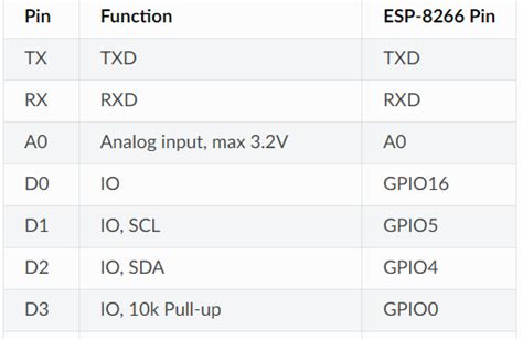 HX711 Is Not Ready For New Measurements Yet Over Wifi ESPHome Home