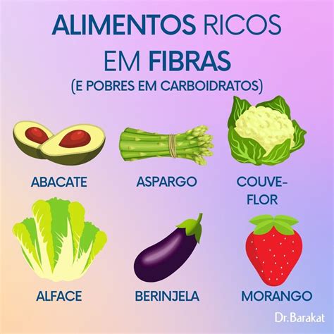 Alimentos Ricos Em Fibras Low Carb Blog Do Dr Barakat