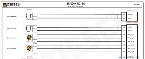 Bendix ABS EC S M Vehicle PDF Download