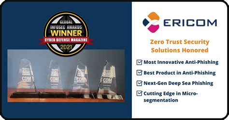 Ericom Security By Cradlepoint On Linkedin Remotebrowserisolation Phishing Ransomware