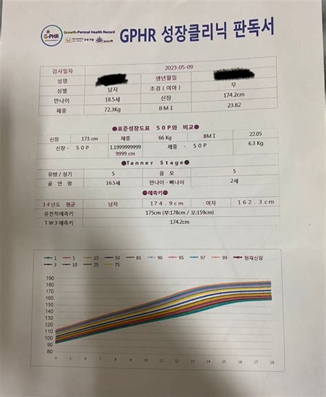 성장판검사결과지 해석 좀 부탁드려요 지식in