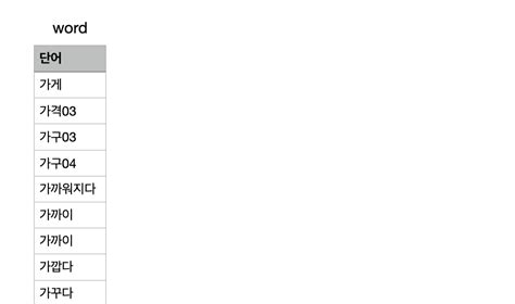 Spring Boot Csv 파일 Mysql 테이블에 넣기
