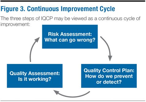 The Abcs Of Iqcps October 2017 Medicallab Management Magazine