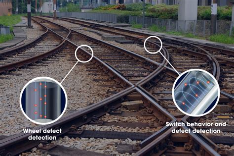 Railway Track And Switch Monitoring Photonfirst