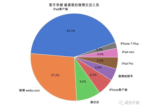 2024 批量下载微博内容 图片 视频 评论 转发数据，导出excel和pdf 微博批量下载 csdn博客