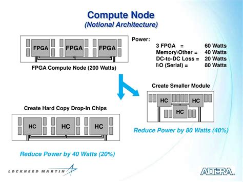Ppt Prototyping Advanced Military Sensor Systems Using Fpga To Asic