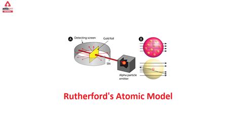 Rutherford Atomic Model Experiment Diagram Limitations