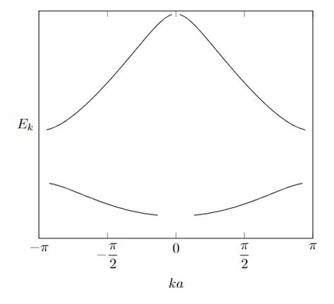 Tell Pgfplots Not To Try To Plot Where The Function Is Not Defined TeX LaTeX Stack Exchange