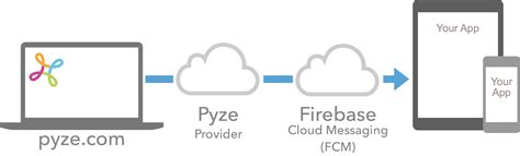 Unity Pyze Documentation