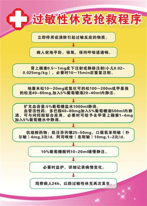 Hospital System Emergency Procedures Flip Chart Anaphylactic Shock