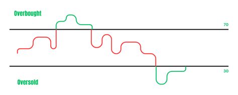 Using Crypto Indicators For Successful Trades Financetoday News