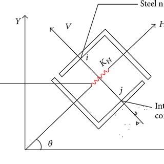 Single Spring Joint Element Model For 2D Problem 35 Download Scientific Diagram
