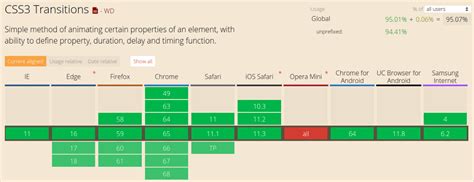 C Kho T Javascript B N Trong Css Js Animation C C Gi I Ph P