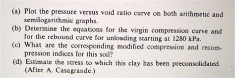 solved a plot the pressure versus void ratio curve on both