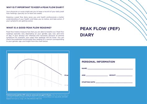 Peak Flow Pef Diary Chart Download Printable Pdf Templateroller