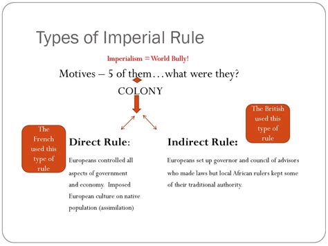 Indirect Rule Definition