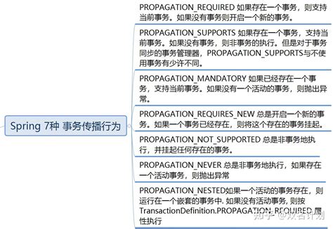 Java重点面试题思维导图每期拆解 知乎