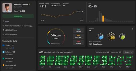 🎯 Milestone Achieved 500 Data Structures And Algorithms Problems Solved On Leetcode Abhishek