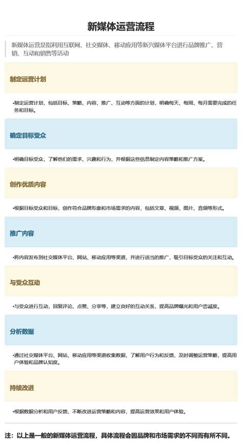 Markdown模板 迅捷markdown编辑器 第2页