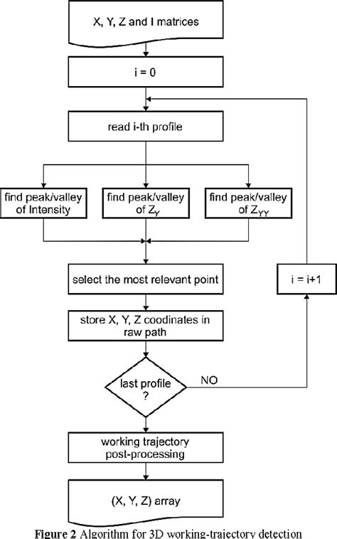 Figure 2 From Automatic Teaching Of A Robotic Remote Laser 3 D