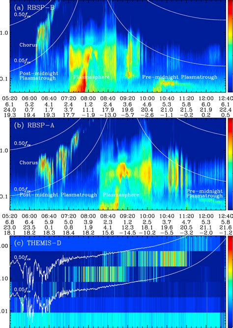 VLF ELF Waves For The 26 May 2013 Event A And B Wave Magnetic Power