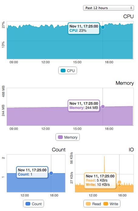Why Does The Mongodb Mms Automation Agent Use So Much Cpu Stack Overflow