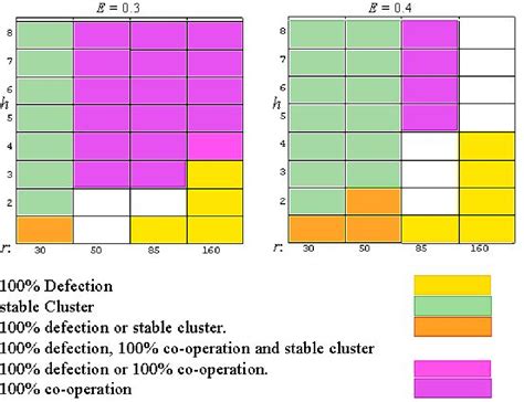 Figure 1 From In Cellular Semantic Scholar