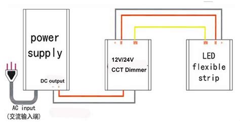 Bi Color Led Strip Zhida Lighting