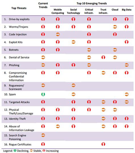 Enisa Threat Landscape Guidance Archived