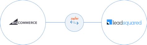 Connect Your Bigcommerce Store To With Bigcommerce Integration