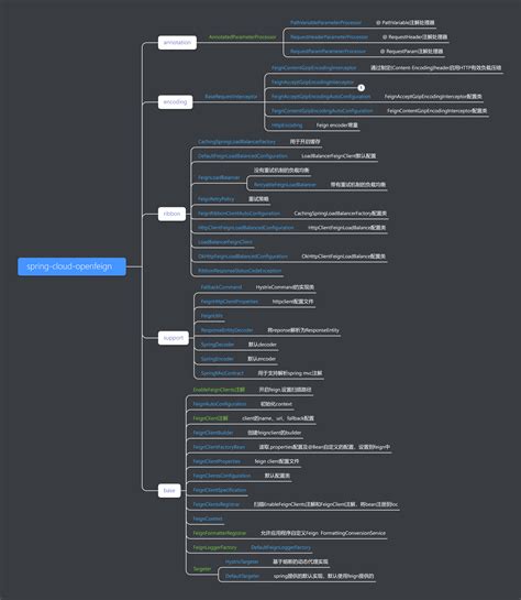 learning note src main java com toc spring cloud md at master