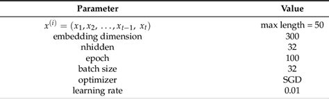 Table 9 From An Improved Bees Algorithm For Training Deep Recurrent