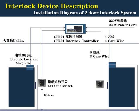 Cleanroom TCP IP Network Based Door Interlock System