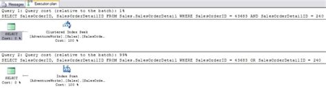 Sql Server Indexes The Basics Sqlteam