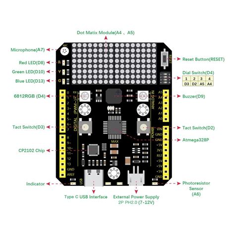 KEYESTUDIO MAX Development Board With Type C USB Cable Compatible Arduino UNO R Projetcs