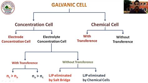 Electrolyte Concentration Cell Example At Allan Garrido Blog