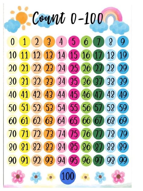 0 100 Pdf