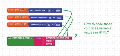 Kodular Html Guide Page 2 Guides Kodular Community