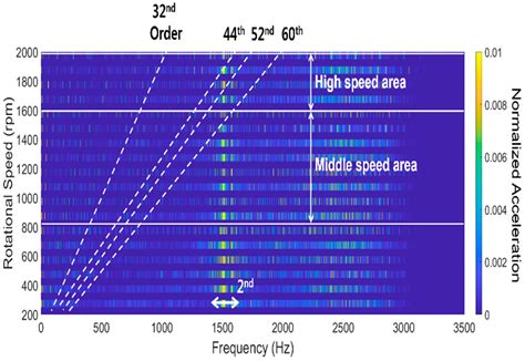 Electromagnetic Force Induced Structural Vibration Analysis And Experiment Of Brushless Direct