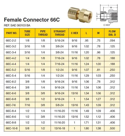 Compression Fittings Dimensions