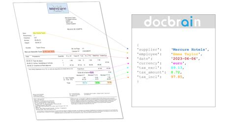 5 Use Cases To Understand The Power Of New Data Extraction Solutions