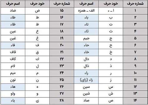 آشنایی با الفبای عربی و نحوه‌ی یادگیری آن استارتیچ
