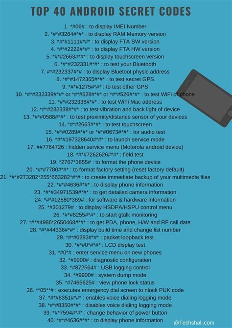 Pin On English Writing Skills Android Secret Codes Android Codes